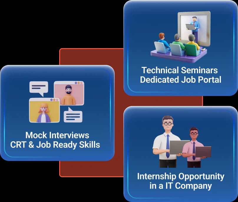 Best Software Training Institute in Ameerpet